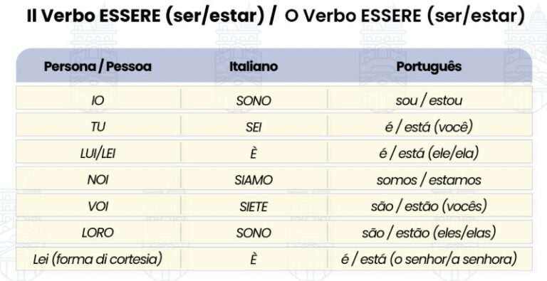 Quando e como utilizar essere e stare em italiano - Scuola Azzurra